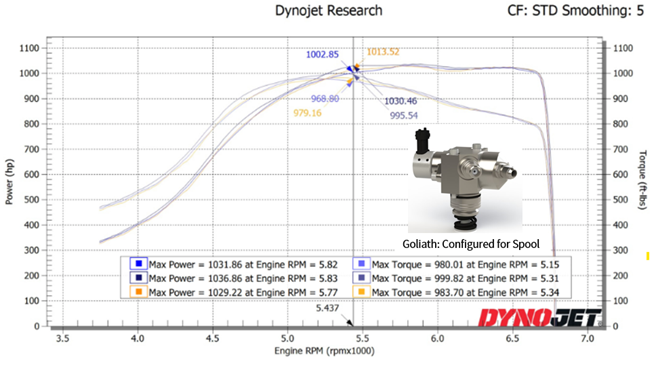 Tech: Enhancing GDI Engine Torque and HorsepowerPerformance Racing Industry